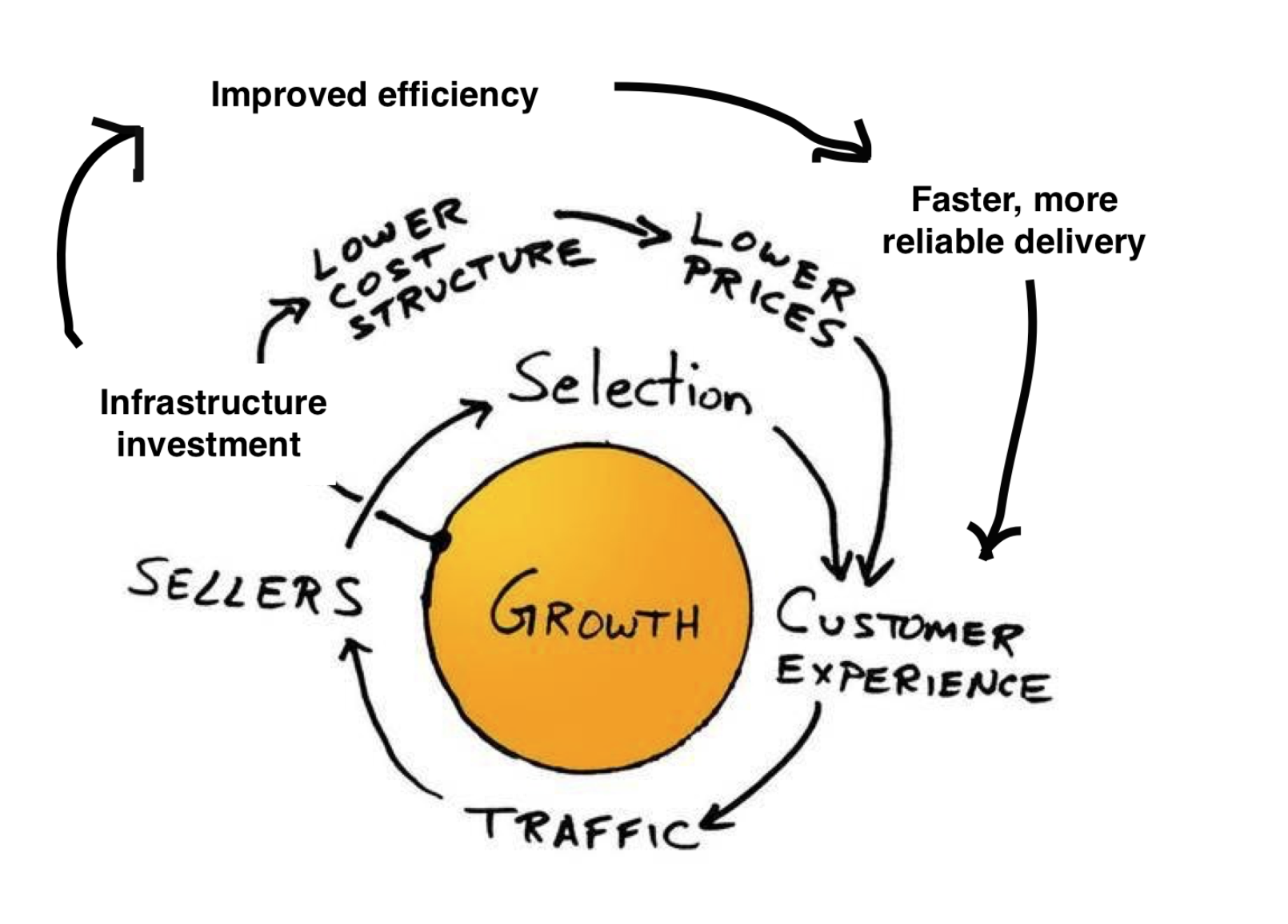 Fueling the Flywheel: Partner retail and media training